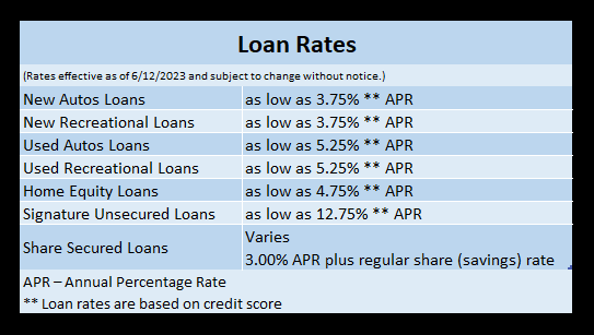 Loan Rates - Area Community Credit Union
