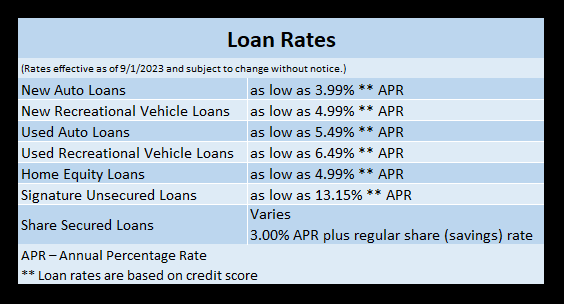 Loan Rates - Area Community Credit Union